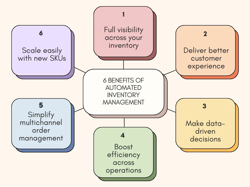 Inventory Management Automation | How It Works, Benefits and Trends