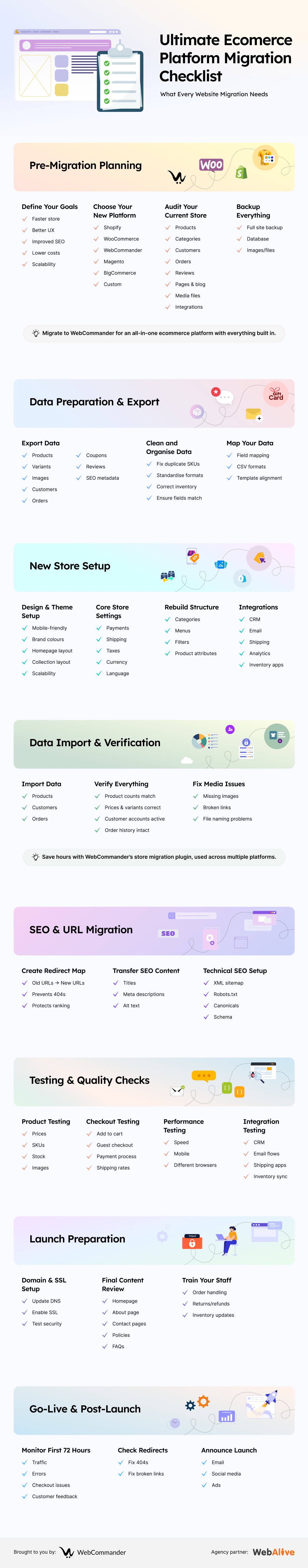 Your Ultimate Ecommerce Platform Migration Checklist